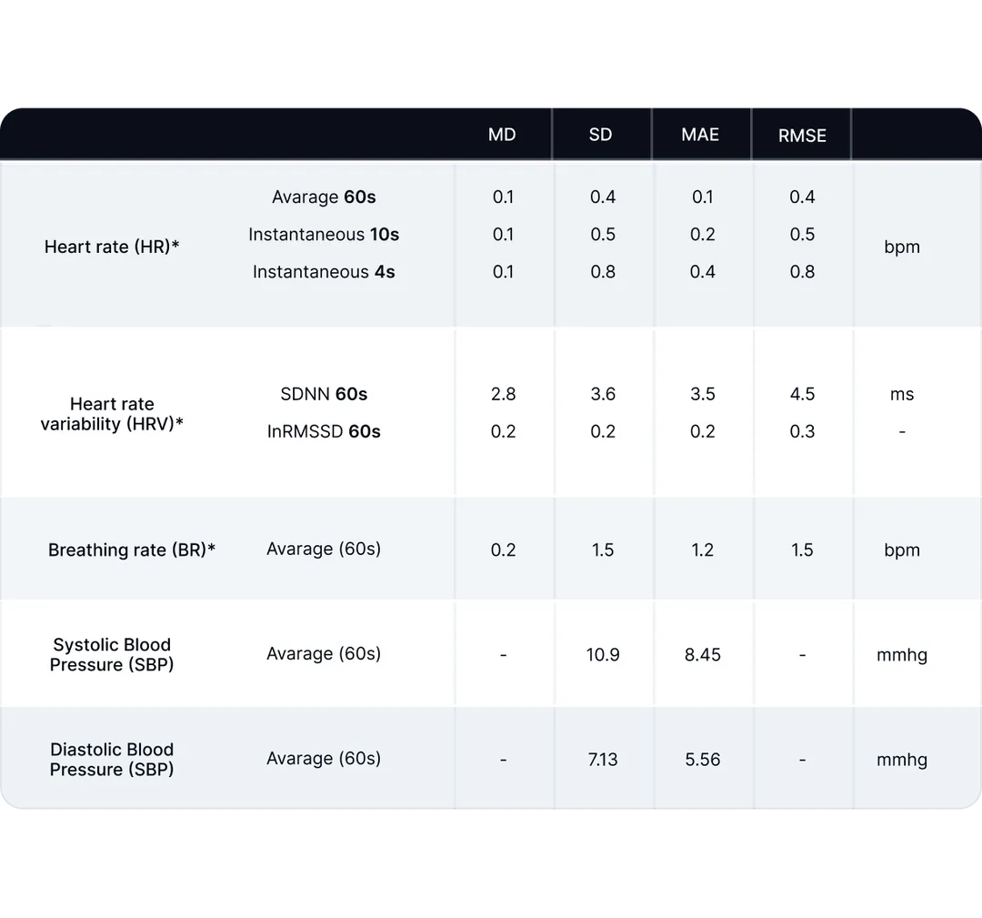 Shen AI Research | AI Health Monitoring